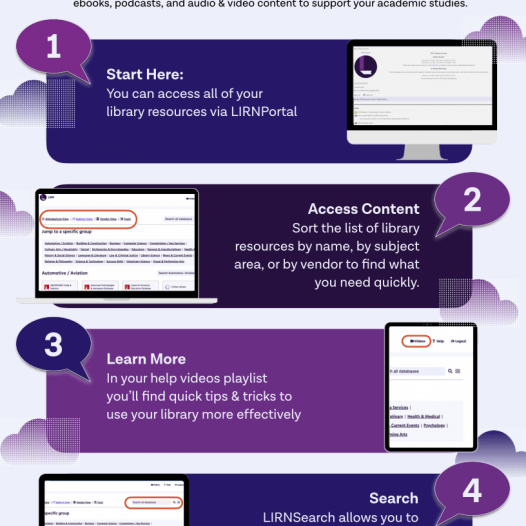 SSU - 5 Steps to get started with your LIRN Library SSU - Business ...